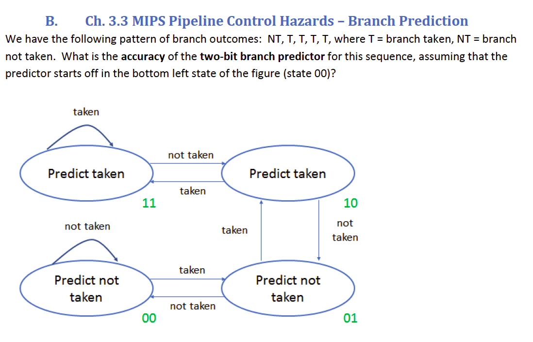 B. Ch. 3.3 MIPS Pipeline Control Hazards - Branch | Chegg.com