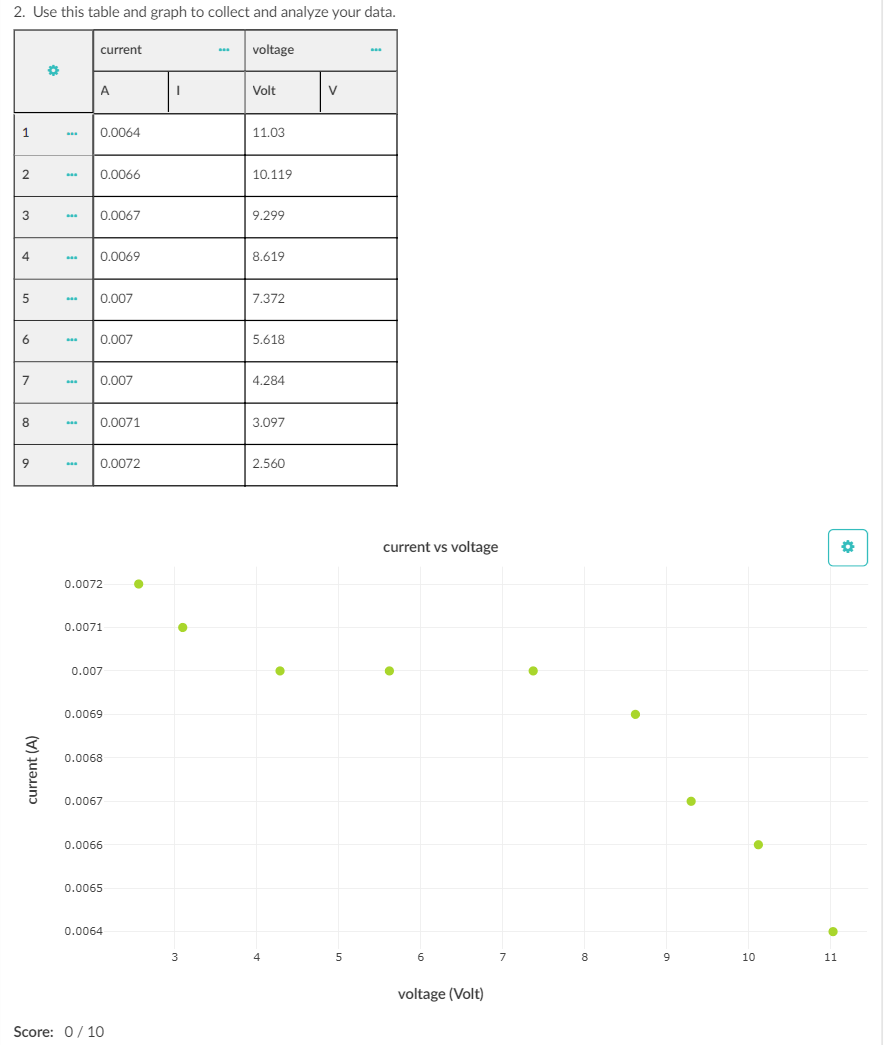 PHYSICS LAB II (SOLAR CELLS AND POWER) graph of | Chegg.com