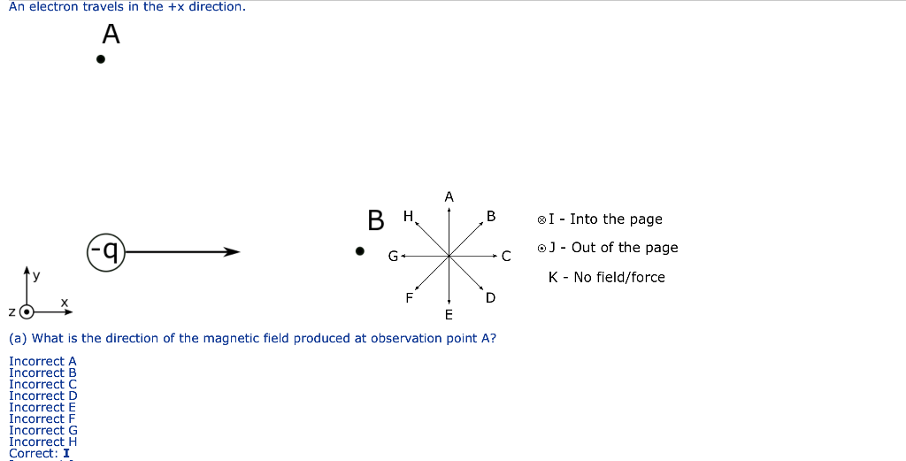 Solved An electron travels in the +x direction. B H 1 B 01 - | Chegg.com