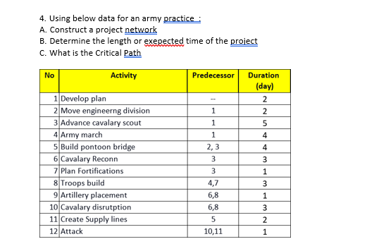 Solved 4. Using below data for an army practice : A. | Chegg.com
