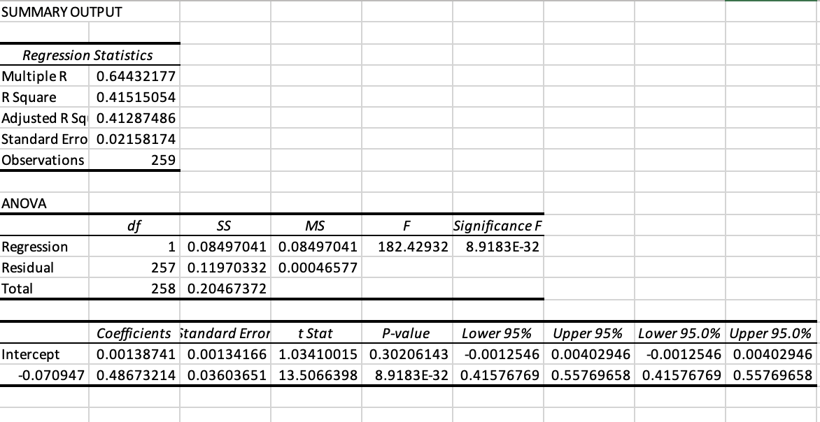 Solved Interpret the r2 value. Interpret the correlation | Chegg.com