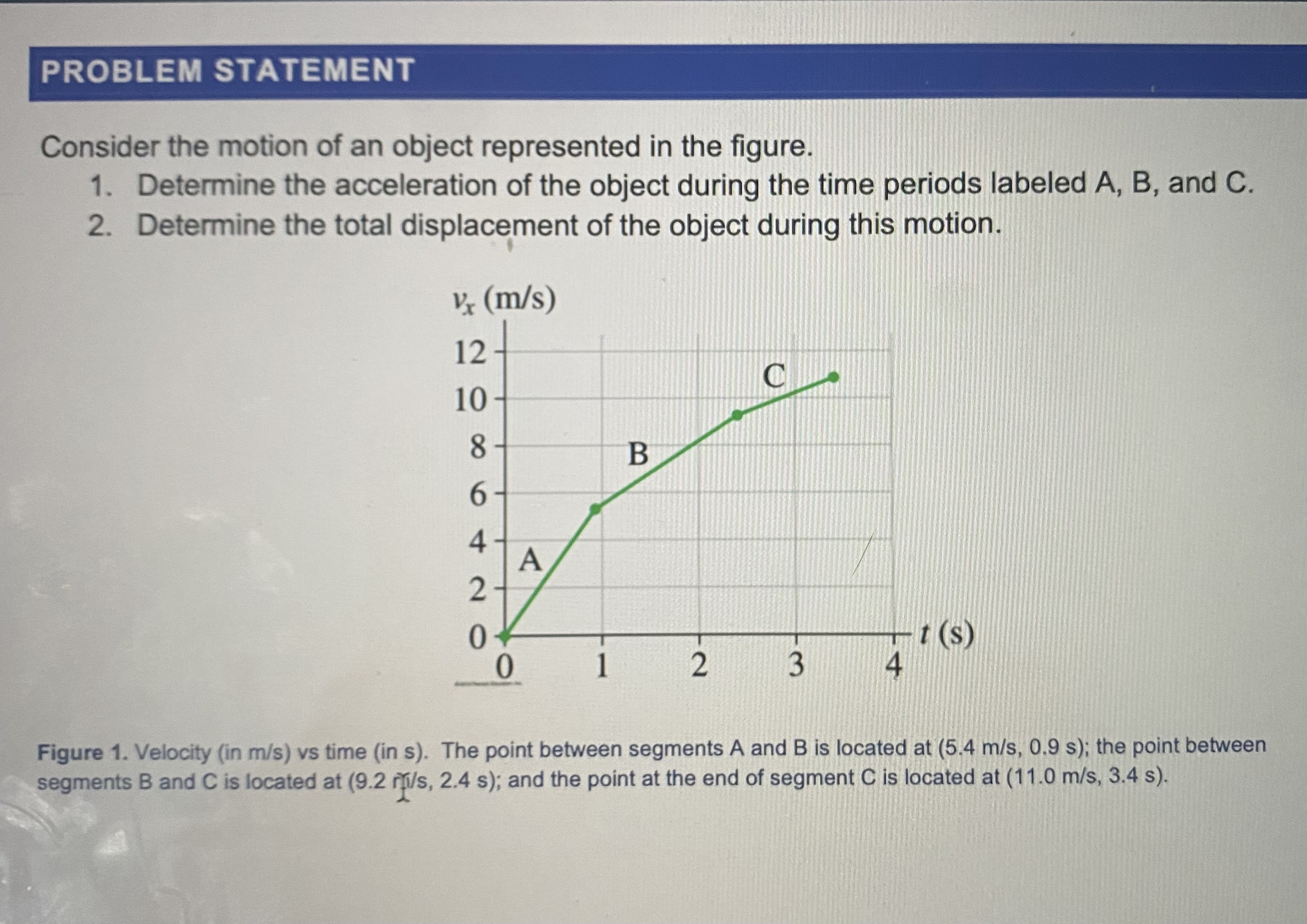 Solved Consider the motion of an object represented in the | Chegg.com