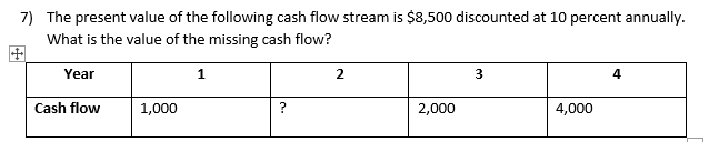 Solved 7) The present value of the following cash flow | Chegg.com