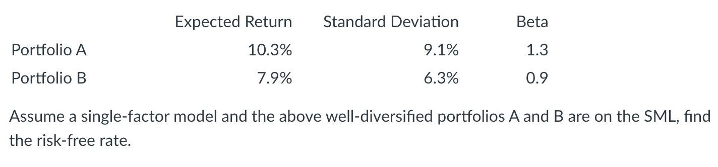 Solved Expected Return Standard Deviation Beta Portfolio A | Chegg.com