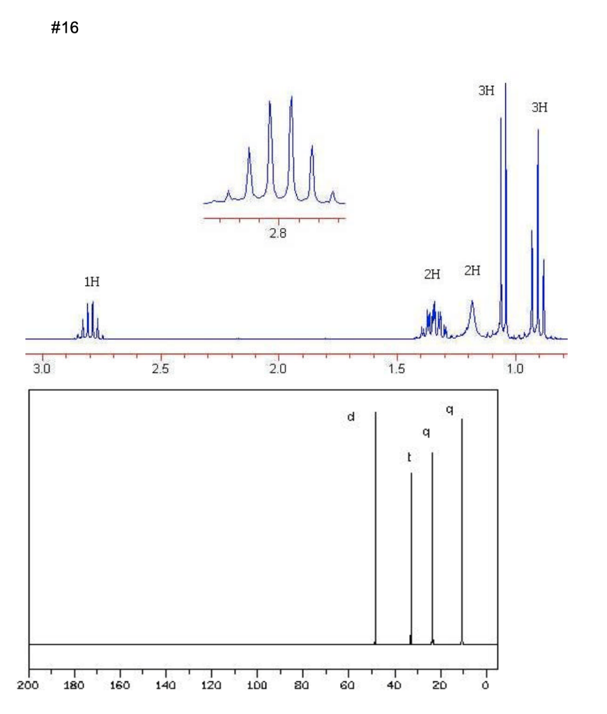Solved Spectral Problems Instructions 1. Identify the | Chegg.com