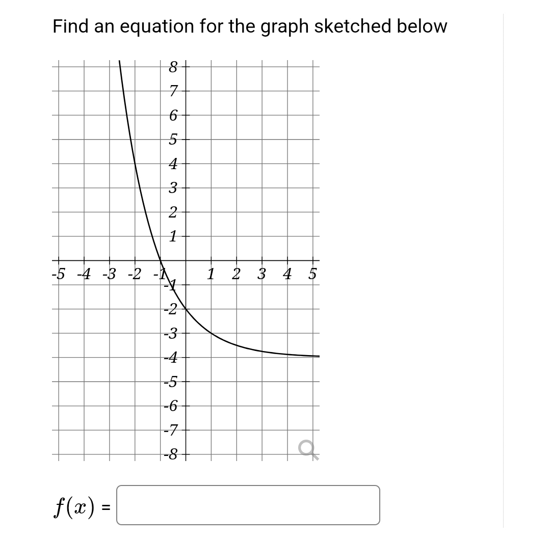 Solved Find an equation for the graph sketched below f(x)= | Chegg.com