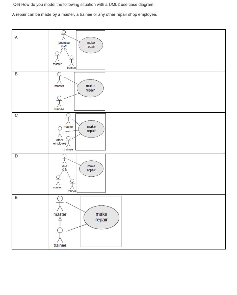 Solved Q1) How do you model the following situation with a | Chegg.com