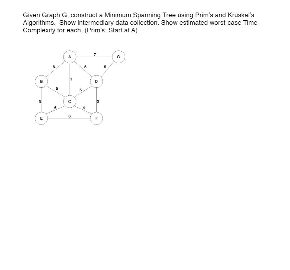 Solved Given Graph G, construct a Minimum Spanning Tree | Chegg.com