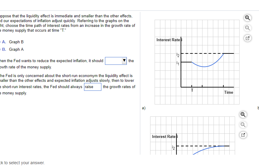 Solved ippose that the liquidity effect is immediate and | Chegg.com