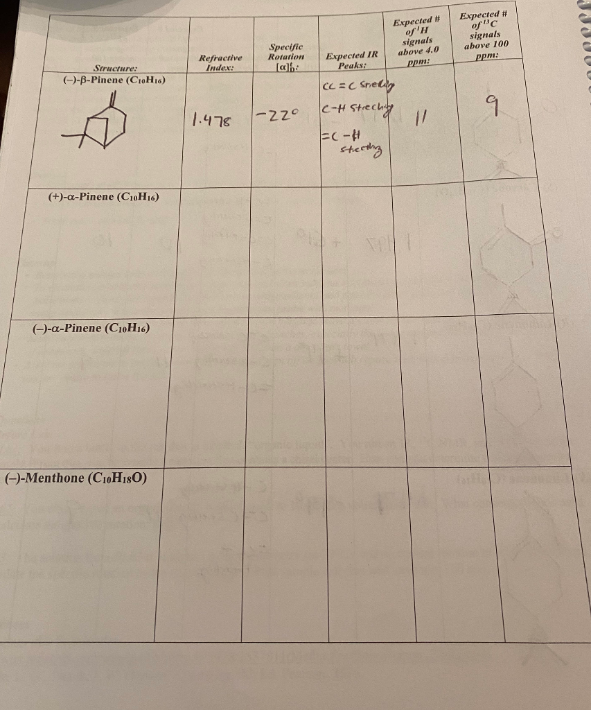 Solved Expected # of" signals above 100 ppm: Expected # of'H | Chegg.com