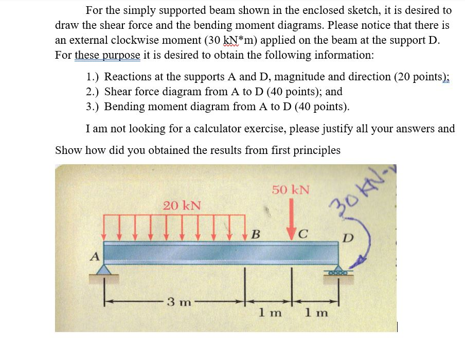 Solved For the simply supported beam shown in the enclosed | Chegg.com
