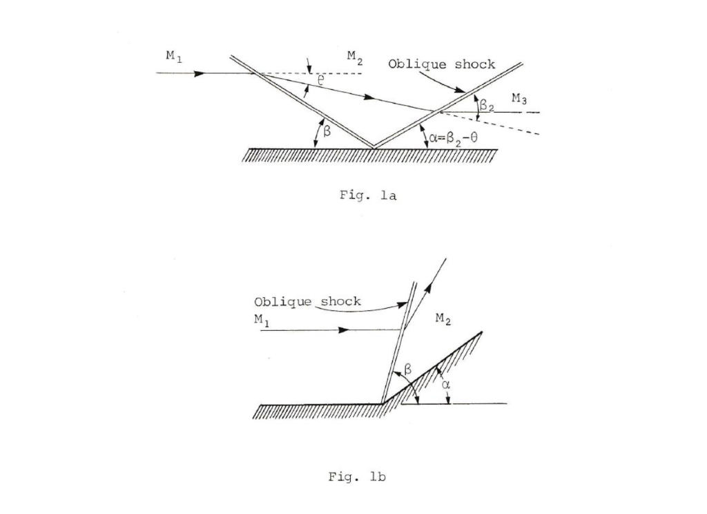 Solved = 11. An oblique shock inclined at ß=30° to an | Chegg.com