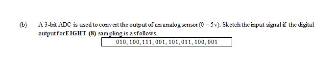 Solved (b) A 3-bit ADC is used to convert the output of an | Chegg.com