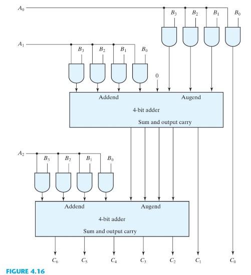 Solved Ao B; B2 B B B; B2 BI B 0 Addend Augend 4-bit adder | Chegg.com