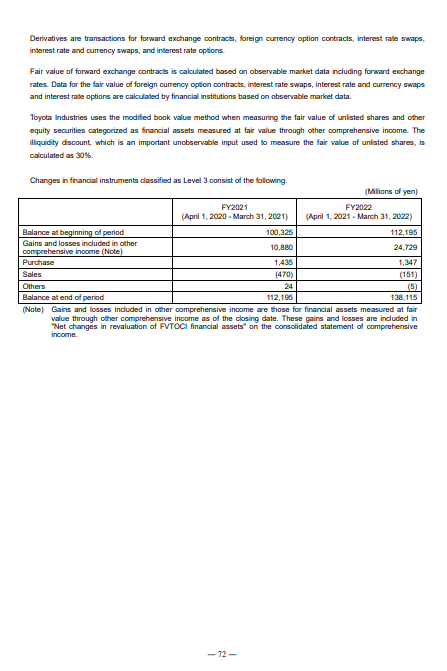 Analyze the financial statements of TOYOTA, provide | Chegg.com