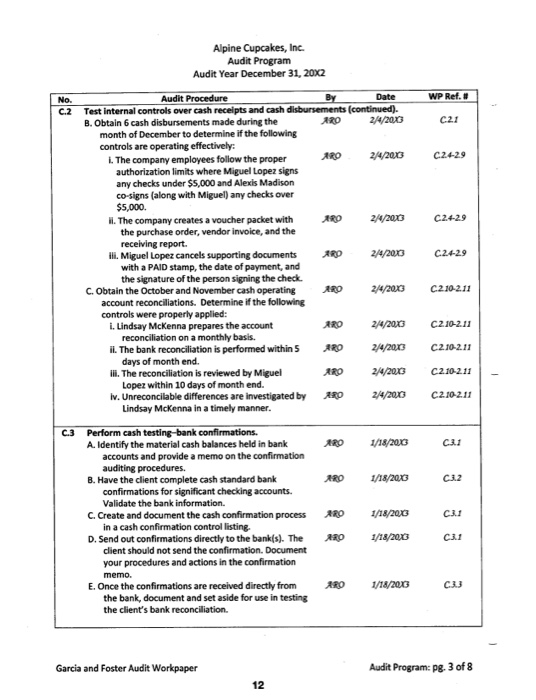 Alpine Cupcakes, Inc. Audit Case Assignments 3. Based | Chegg.com