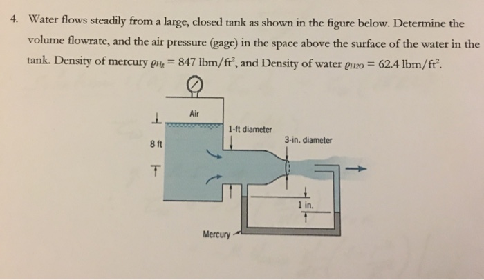 Solved 4. Water flows steadily from a large, closed tank as | Chegg.com