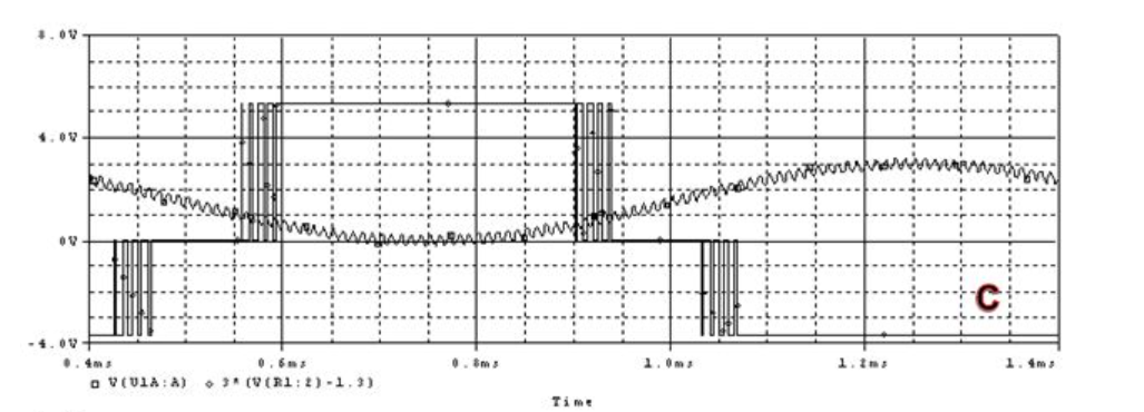 Which of the following plots shows the output of a | Chegg.com