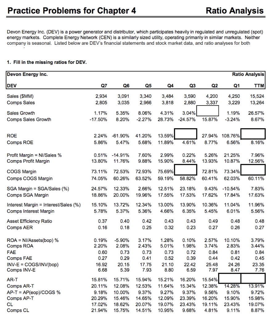 Practice Problems for Chapter 4 Ratio Analysis Devon | Chegg.com