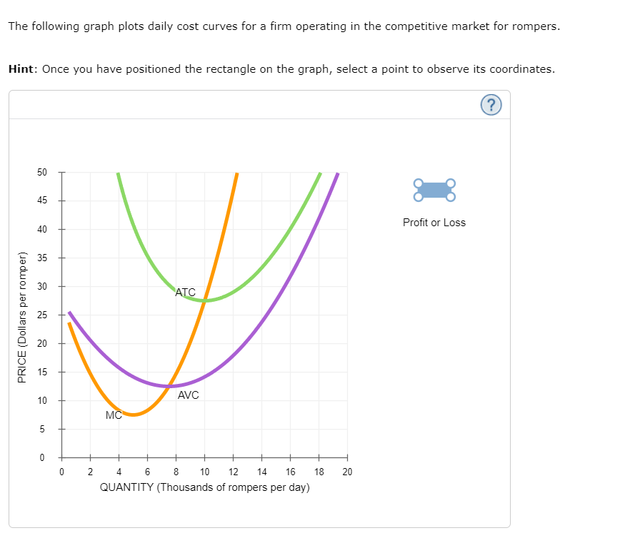 Solved The following graph plots daily cost curves for a | Chegg.com