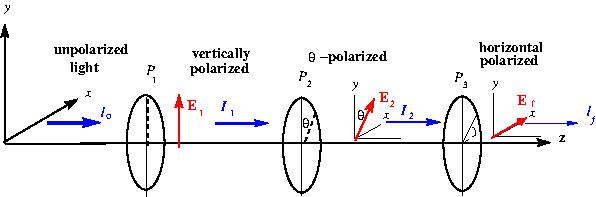 Solved Three polarizers are placed in succession from left | Chegg.com