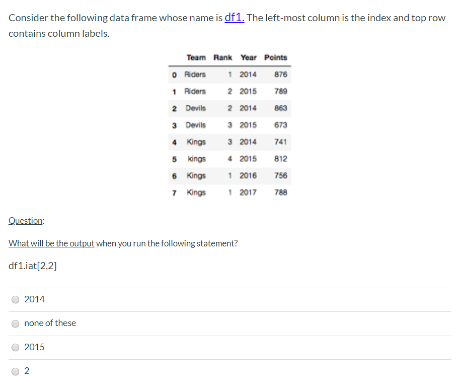 Solved Consider the following data frame whose name is df1. | Chegg.com