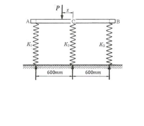 Solved A rigid plate is placed on top of three springs of | Chegg.com