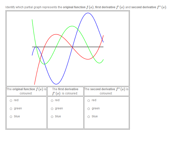Solved Identify which partial graph represents the original | Chegg.com
