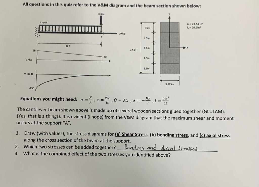 Solved All questions in this quiz refer to the V\&M diagram | Chegg.com