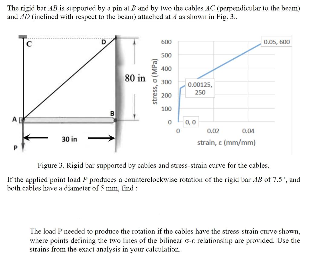 Solved The rigid bar AB is supported by a pin at B and by | Chegg.com