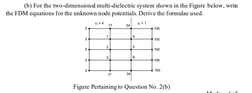 B For The Two Dimensional Multi Dielectric System 