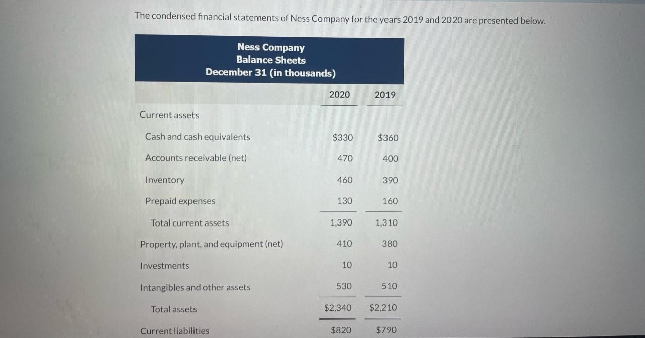 Solved The condensed financial statements of Ness Company | Chegg.com