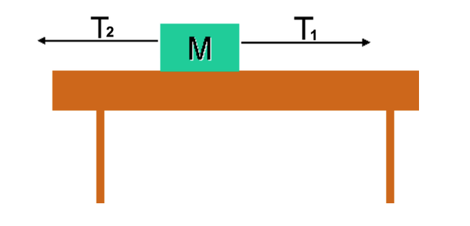 Solved 1.The sign of work due to kinetic friction: a) is | Chegg.com