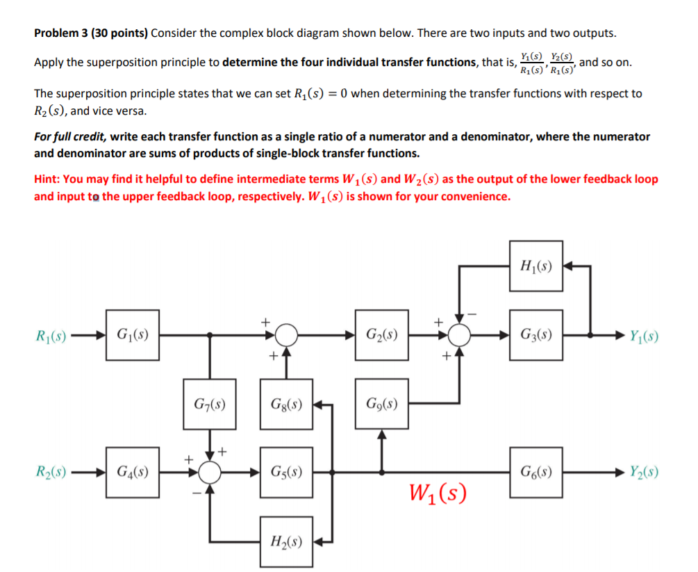 Solved Problem 3 (30 points) Consider the complex block | Chegg.com