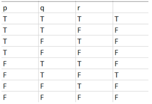 Solved Convert this truth table into a corresponding | Chegg.com