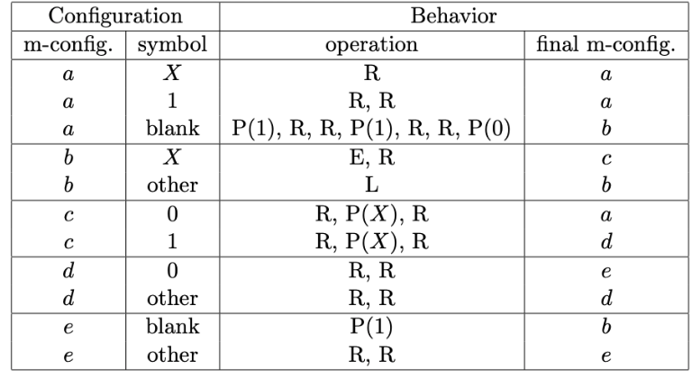 (Task 7) What is the precise output of the machine as | Chegg.com