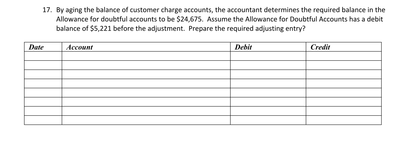 Solved 17. By aging the balance of customer charge accounts, | Chegg.com