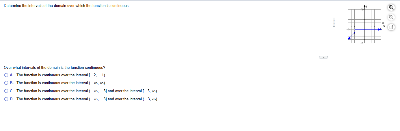 Solved Determine the intervals of the domain over which the | Chegg.com