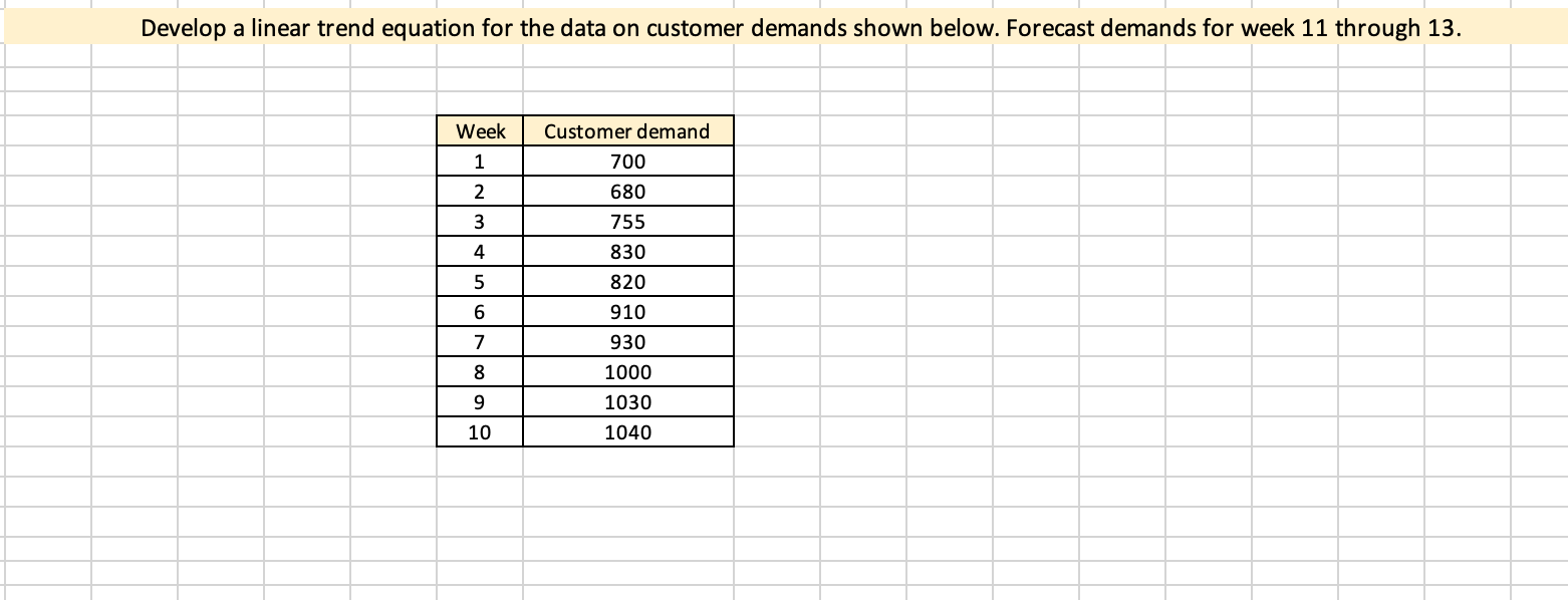 Solved Develop a linear trend equation for the data on | Chegg.com