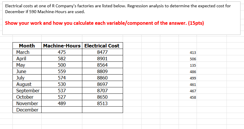 Solved Electrical costs at one of R Company's factories are | Chegg.com