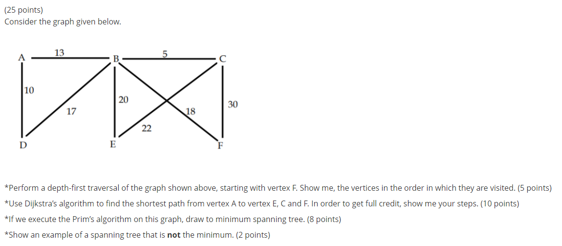 Solved (25 points) Consider the graph given below. 13 5 10 | Chegg.com