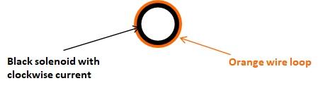 Solved A single circular loop of wire of radius 12.50 cm and | Chegg.com
