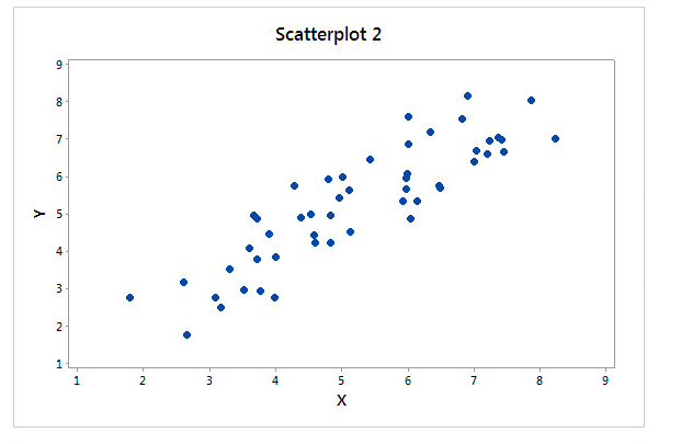 Solved Match the scatterplot: Which of the four scatterplots | Chegg.com