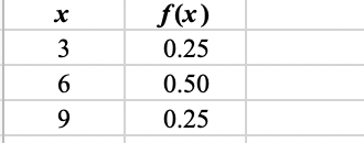 Solved The following table provides a probability | Chegg.com
