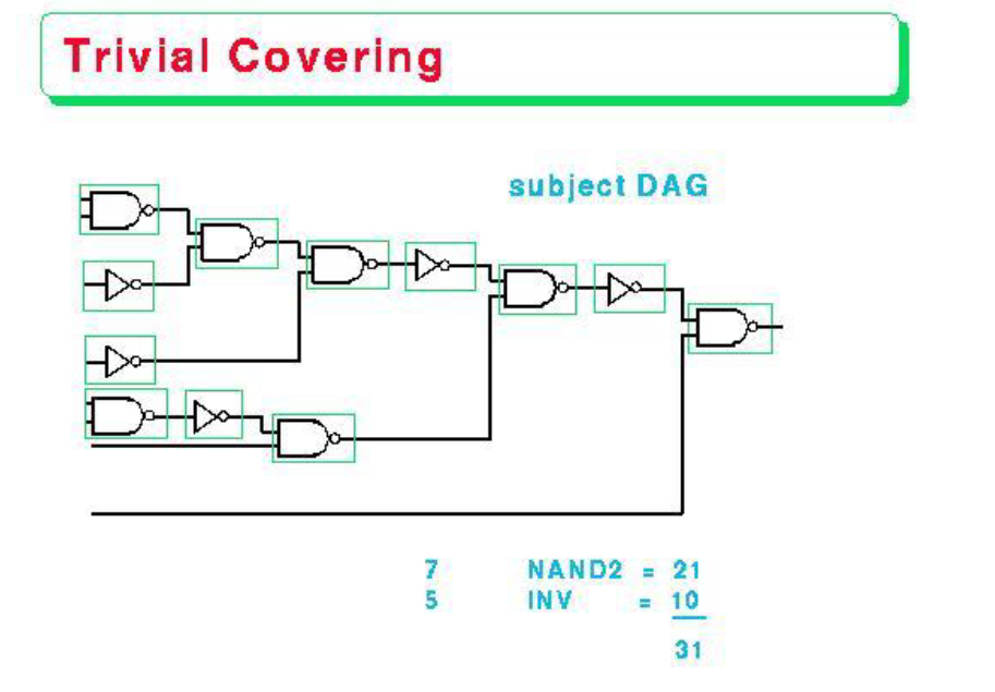 Solved Consider the logic circuit shown in a separate | Chegg.com