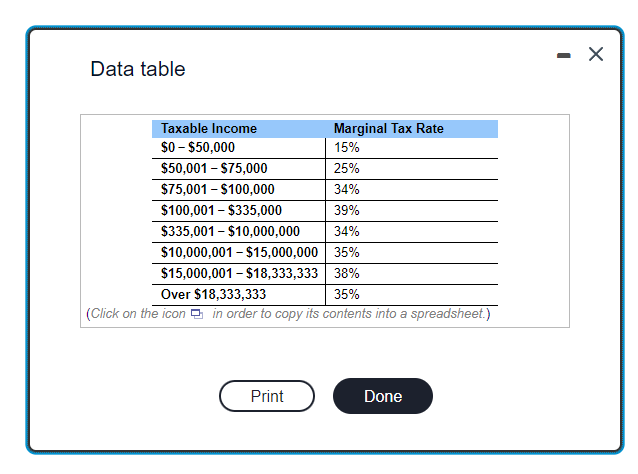Solved (Corporate income tax) Sales for J. P. Hulett Inc. | Chegg.com