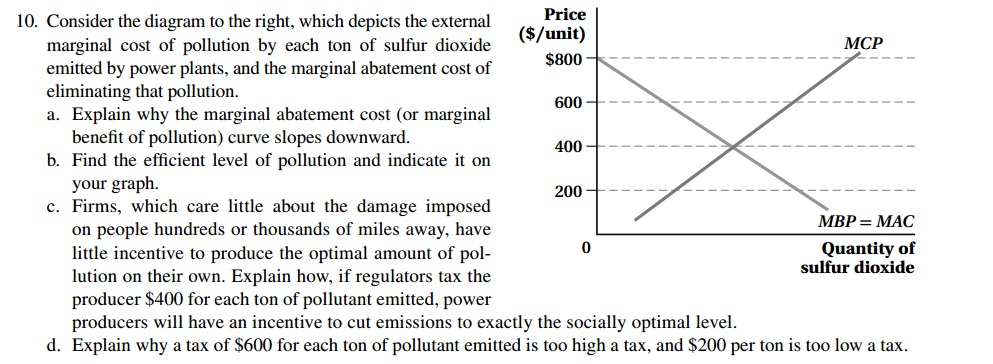 Solved Price 10. Consider the diagram to the right, which | Chegg.com