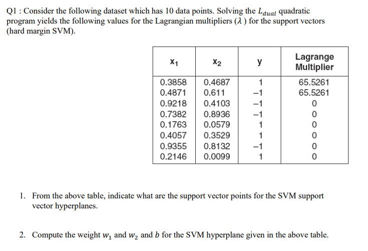 Solved Q1 ﻿: Consider the following dataset which has 10 | Chegg.com