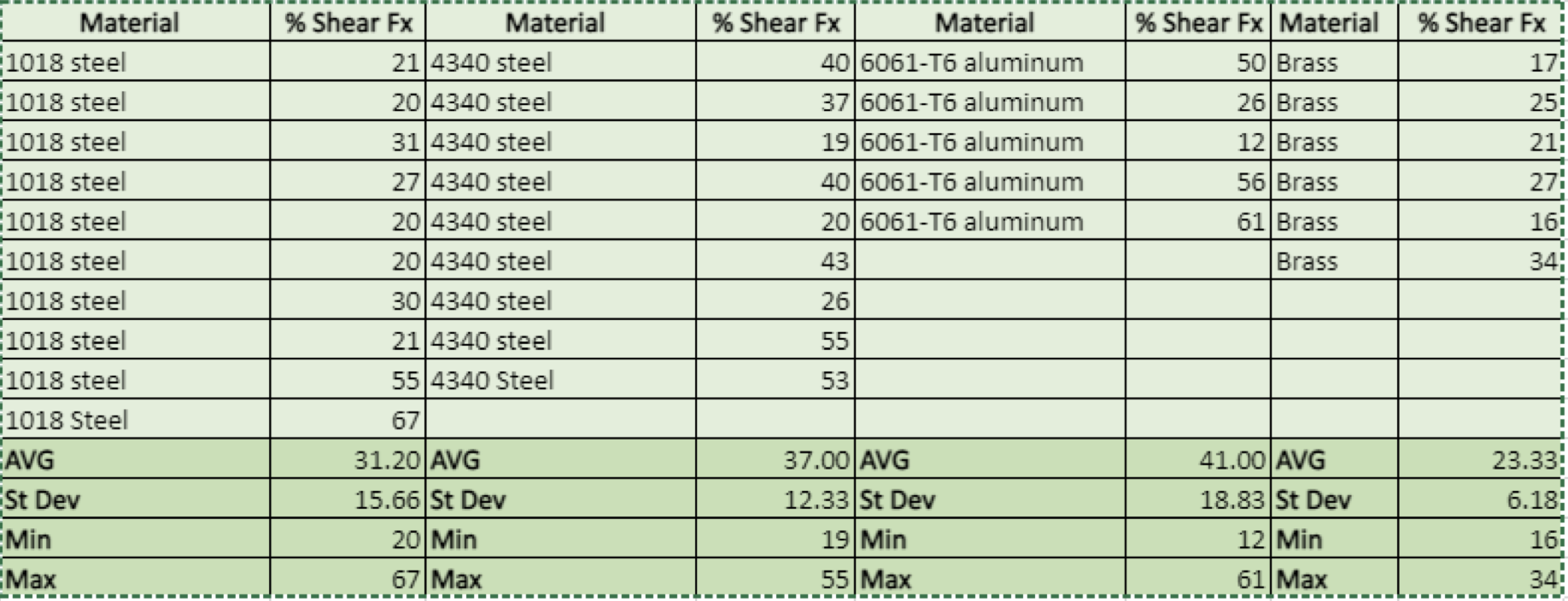 Charpy Impact Test Specimens Explain possible reasons | Chegg.com