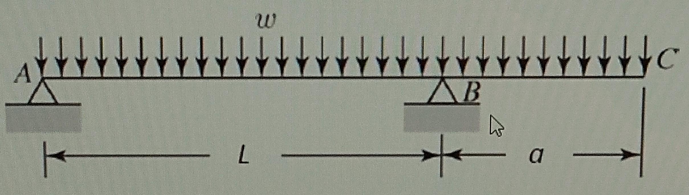 Solved Consider the uniformly loaded (w = 110 lbf/in) | Chegg.com Solved Consider the uniformly loaded (w = 110 lbf/in) | Chegg.com